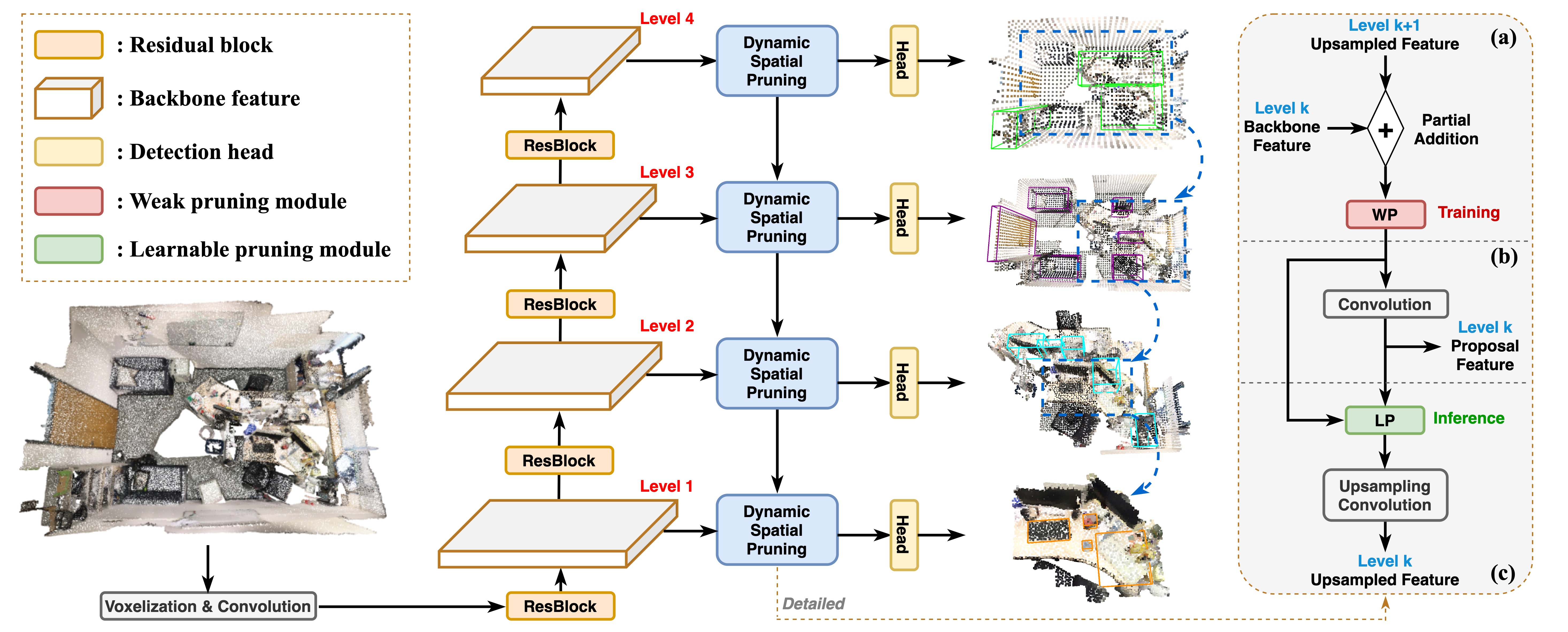 DSPDet3D: Dynamic Spatial Pruning for 3D Small Object Detection